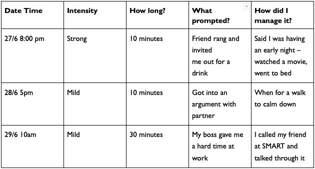 SMART Recovery | Coping With Urges